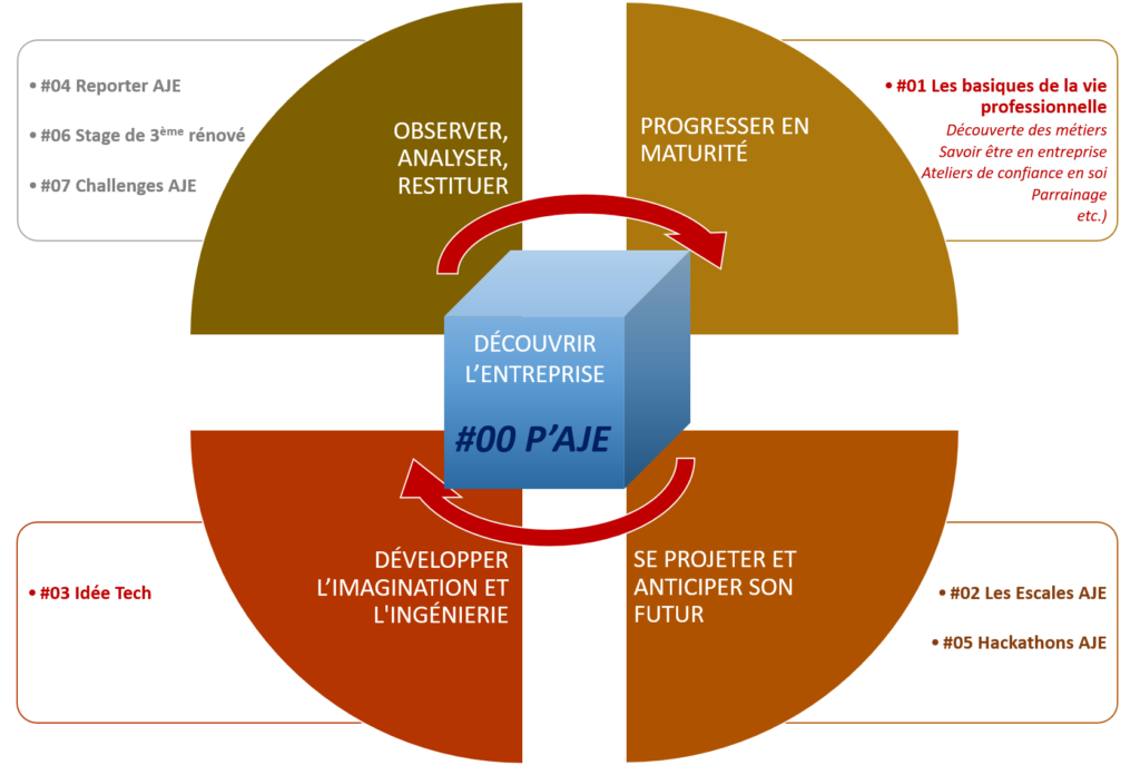 La Méthode AJE en adéquation avec les besoins des jeunes et des ...